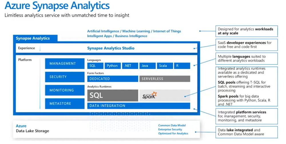 Microsoft Azure Synapse Analytics - RDBI company limited