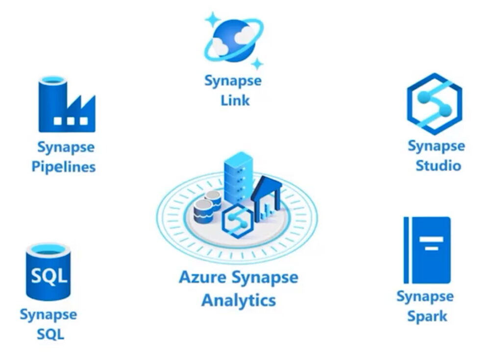 Microsoft Azure Synapse Analytics - RDBI company limited